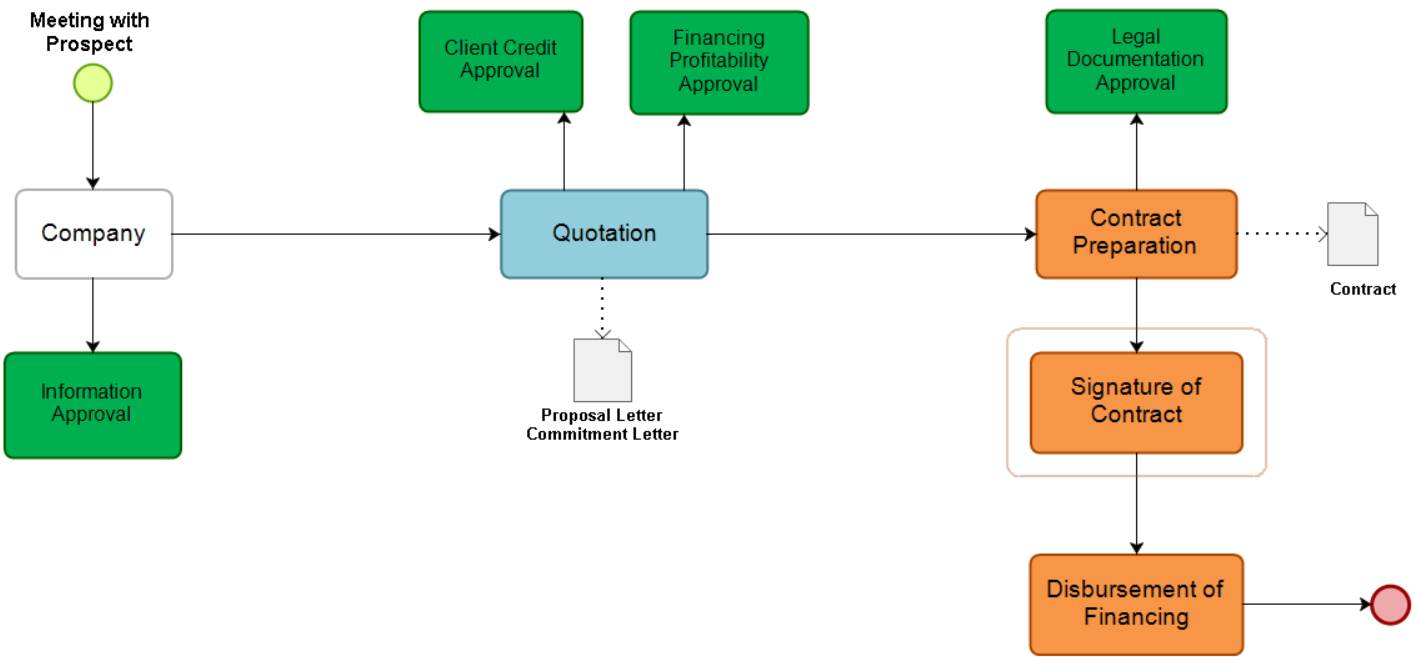 Http And Web Applications Individual Software Process